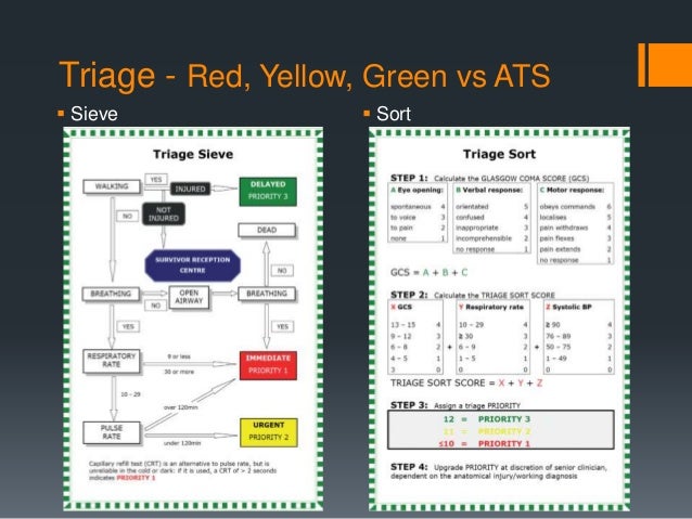 Principles of disaster management