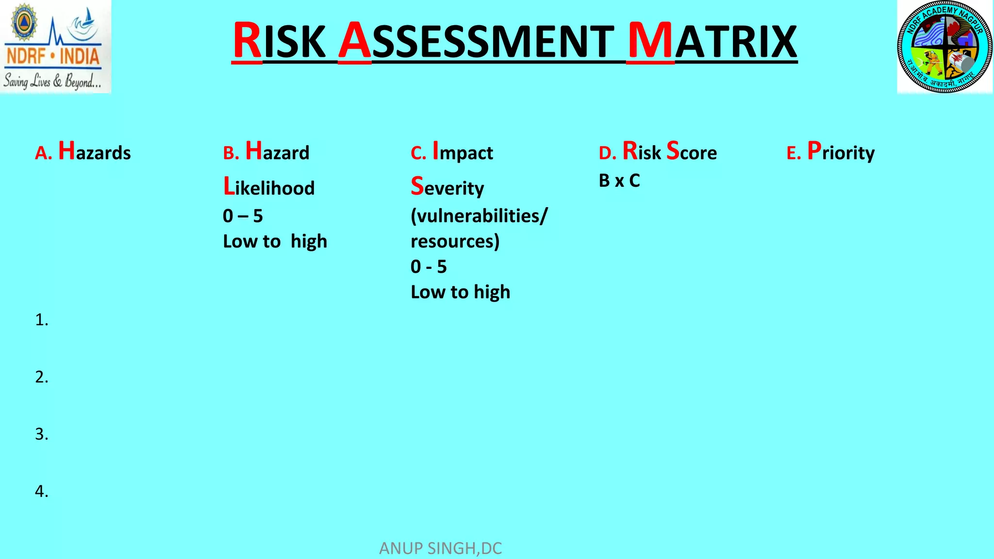 Principles of disater management | PPT