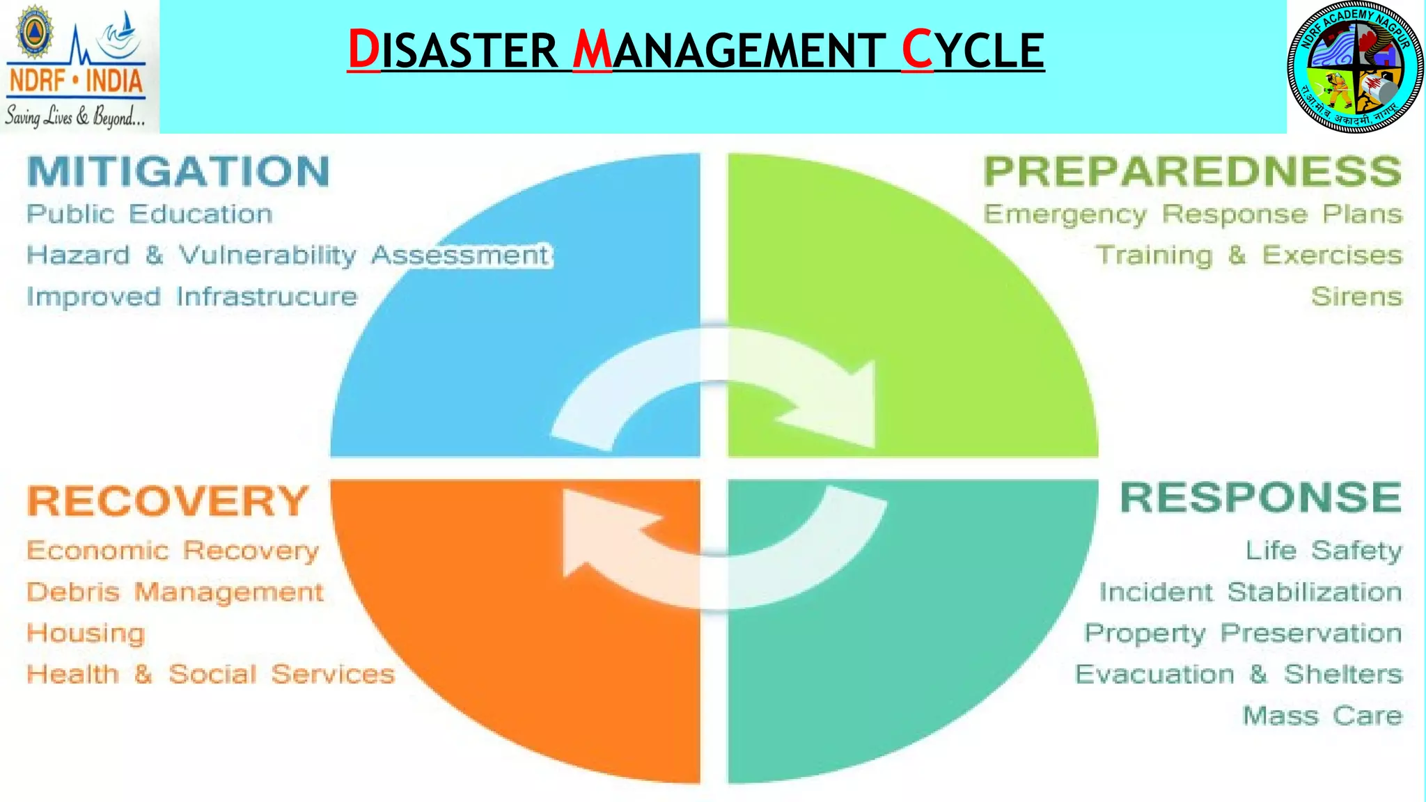Principles of disater management | PPT