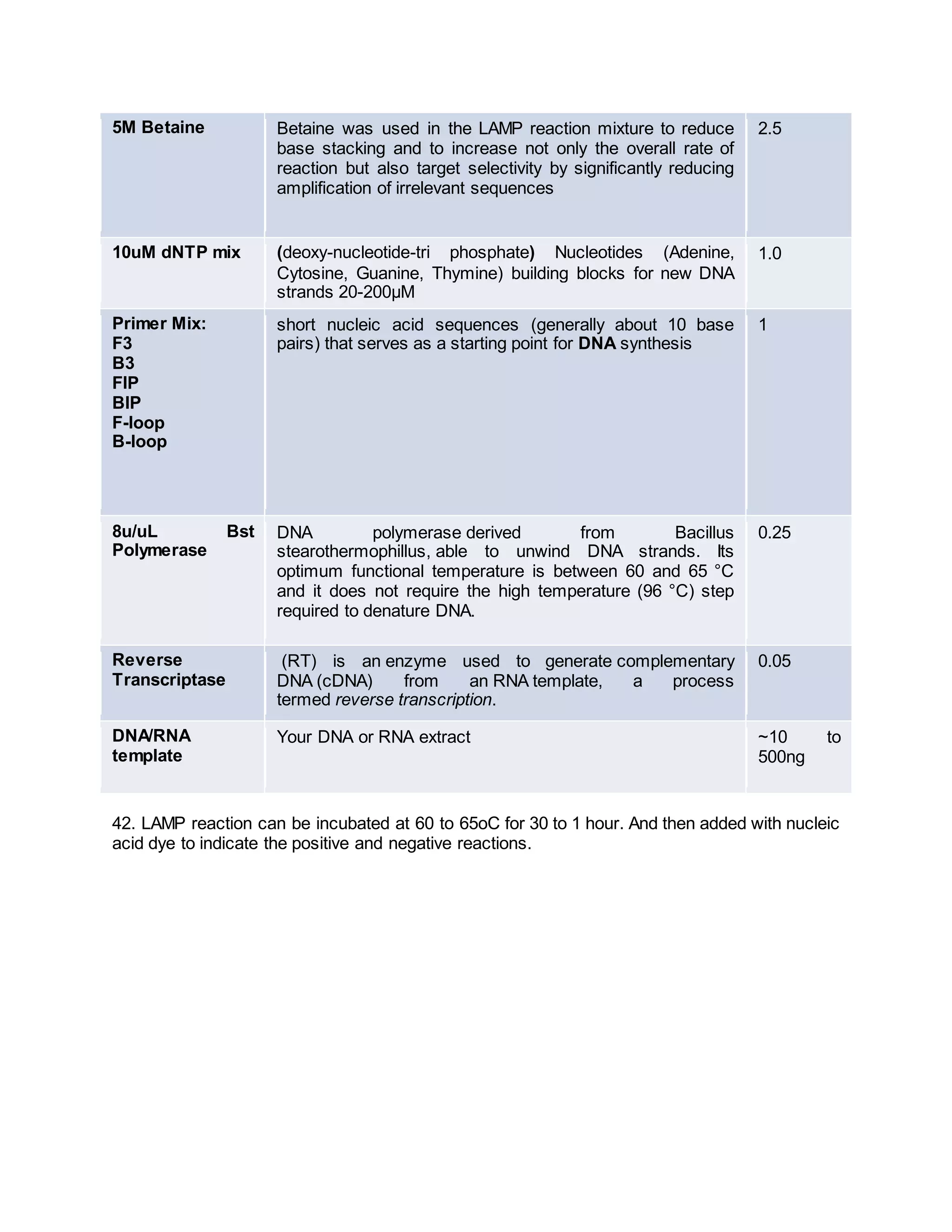 Principles Of Dna Isolation Pcr And Lamp Docx