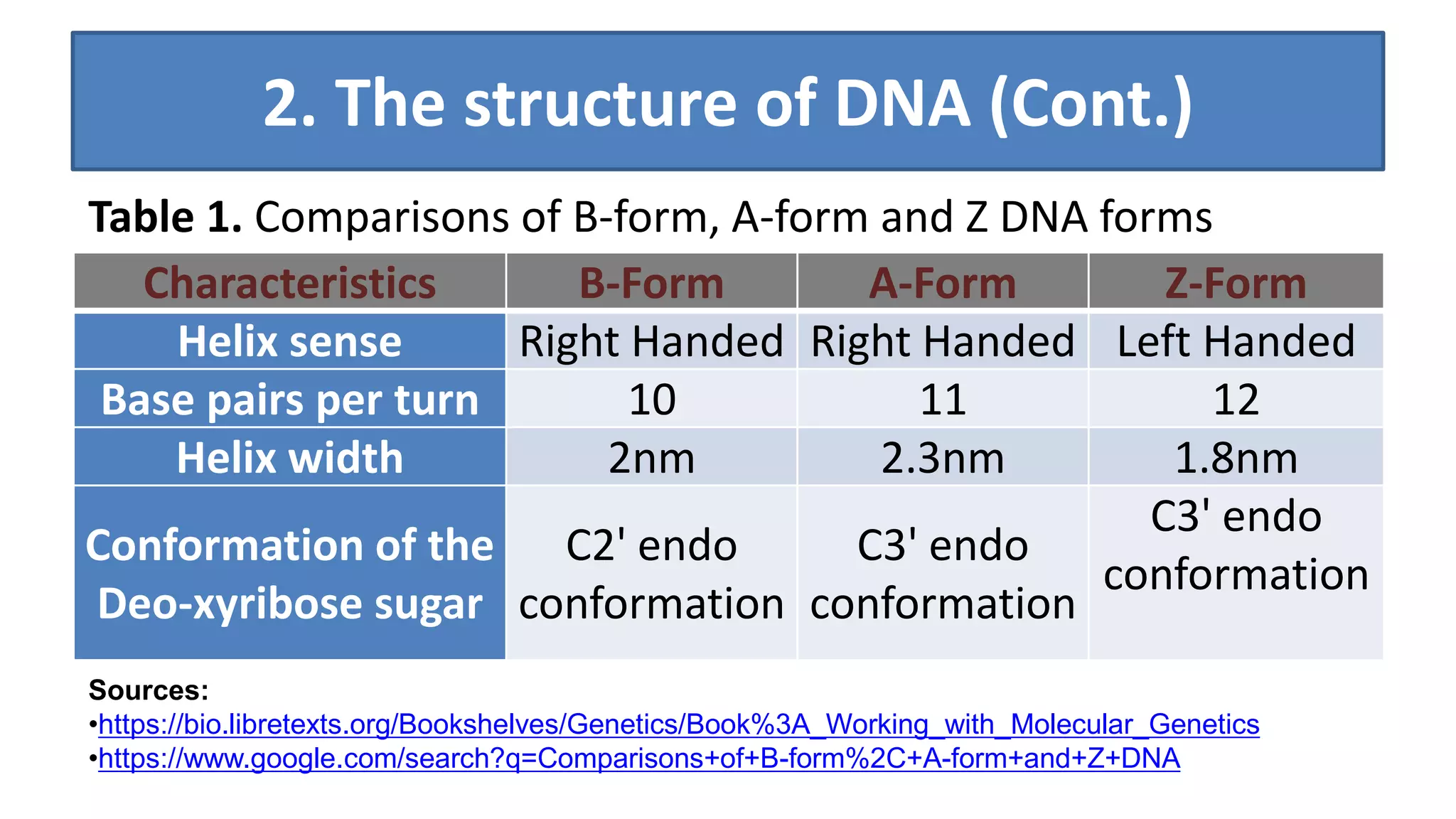 Principles of DNA Structure, Replication and how it affects Plant ...