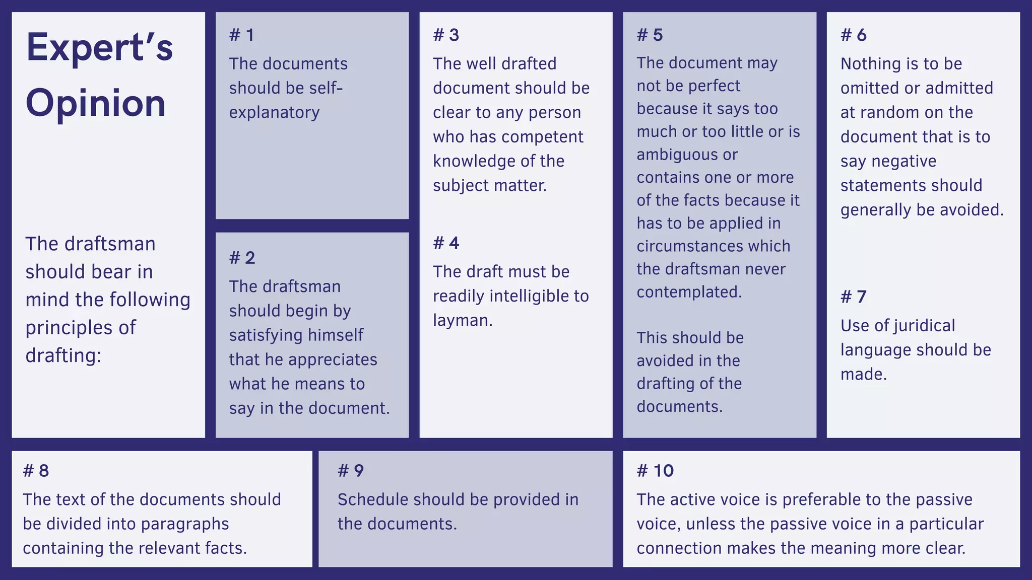 Principles of Drafting | PPTX