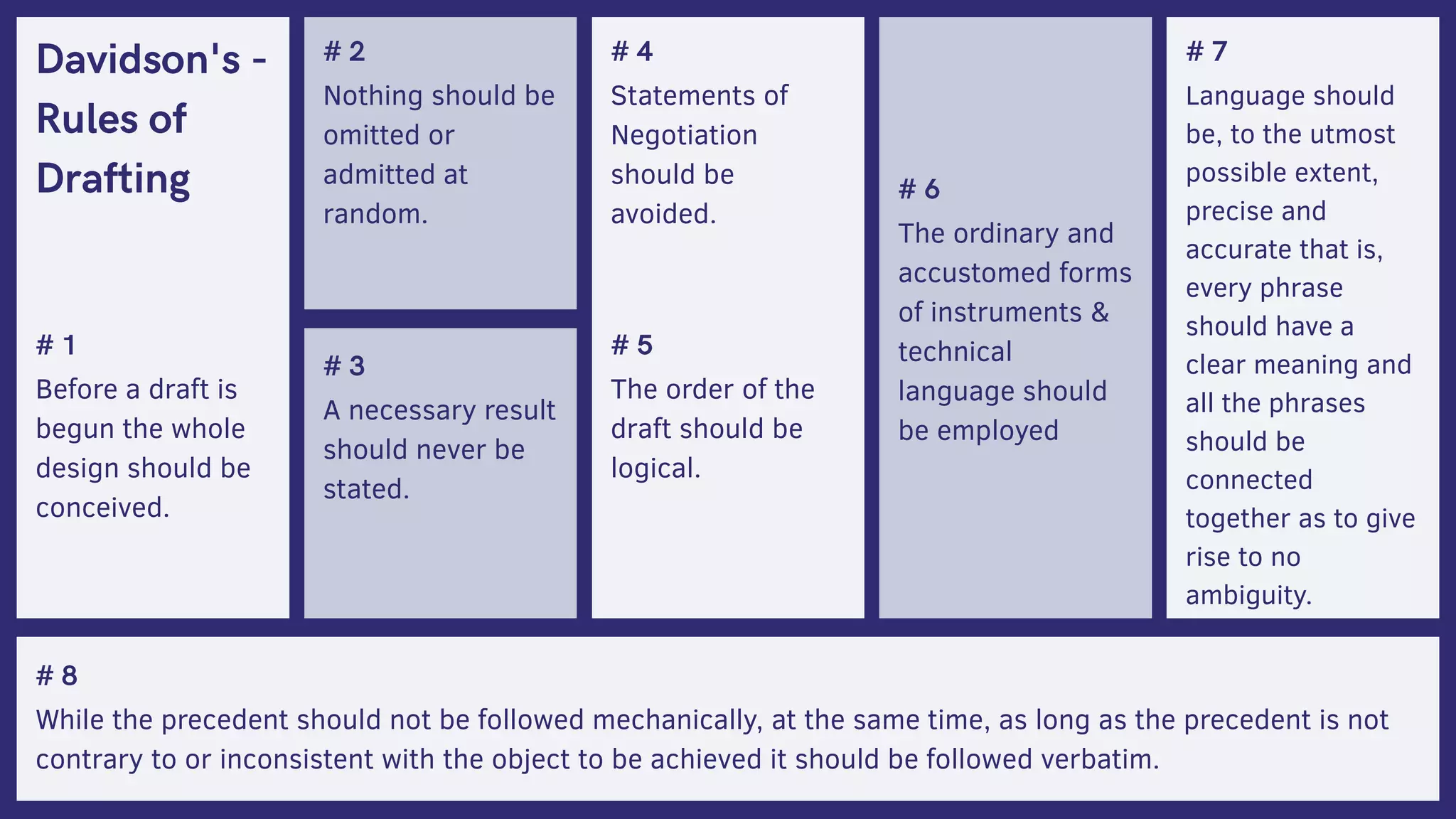 Principles of Drafting | PPTX