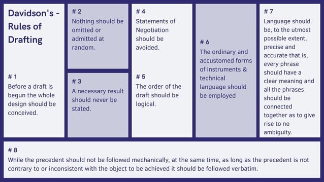 Principles of Drafting | PPTX