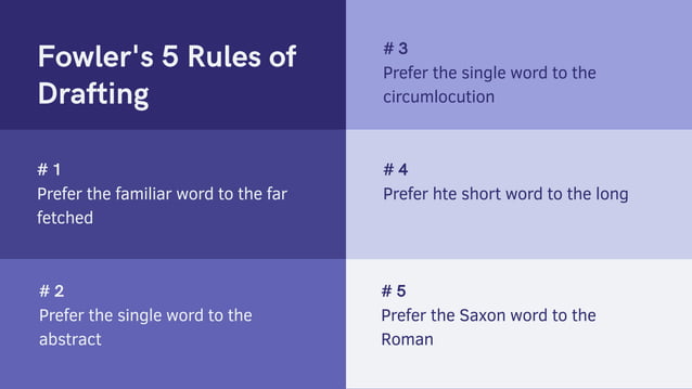 Principles of Drafting | PPTX