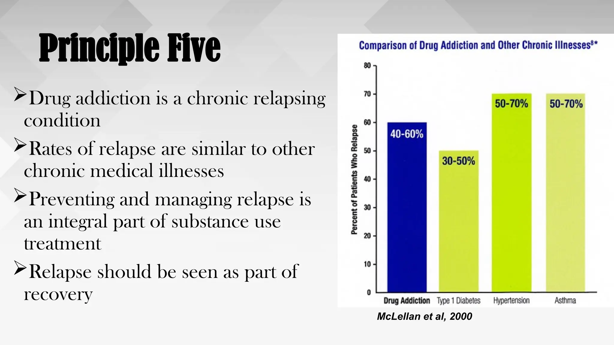 Principles of drug abuse treatment institute.pptx