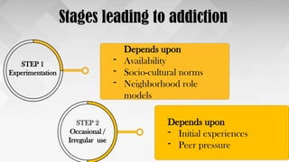 Principles of drug abuse treatment institute.pptx