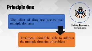 Principles of drug abuse treatment institute.pptx