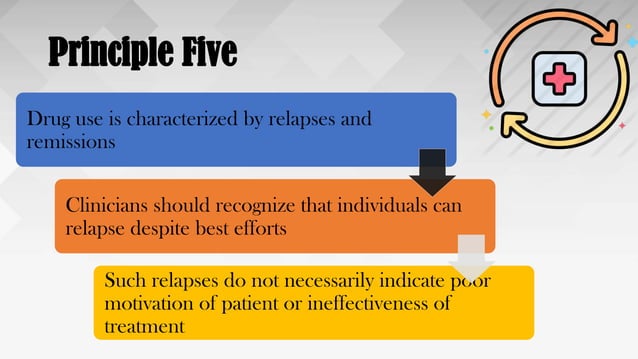 Principles of drug abuse treatment institute.pptx