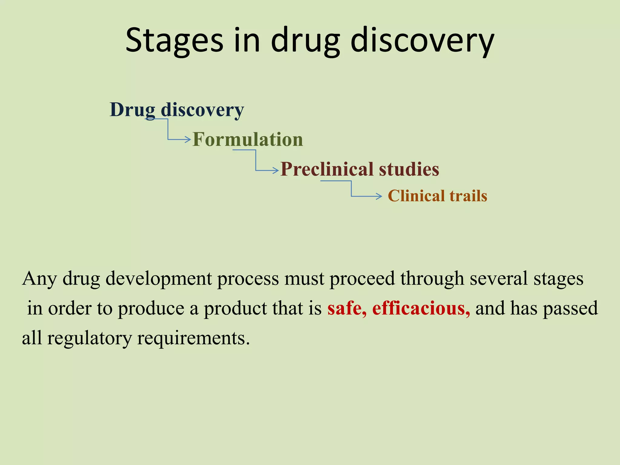 Principles of drug discovery | PPTX