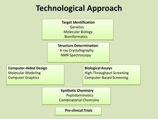 Principles of drug discovery | PPT