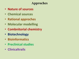 Principles of drug discovery | PPTX