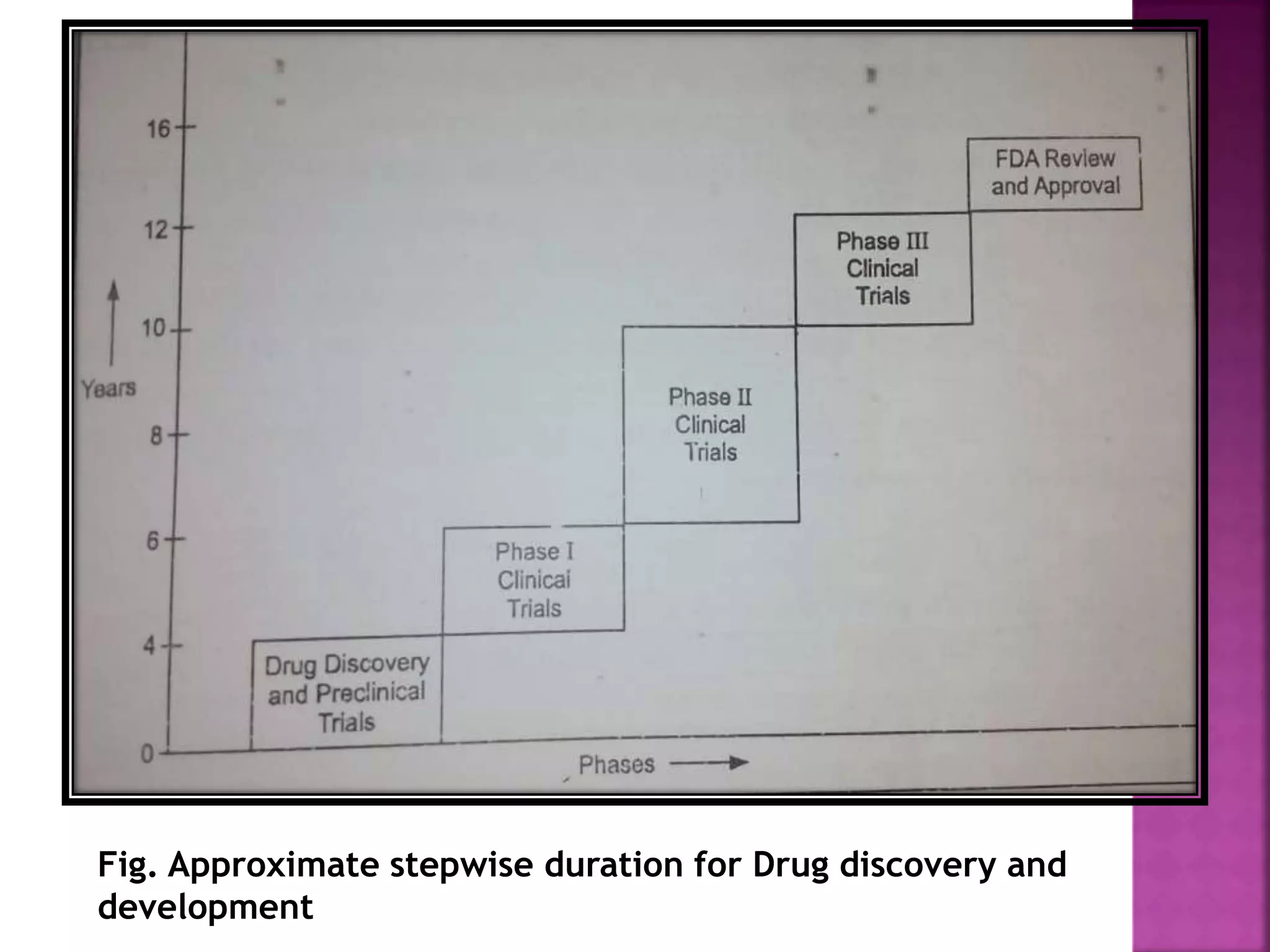 Principles of Drug Discovery.pdf