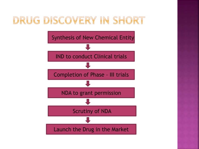 Principles of Drug Discovery.pdf