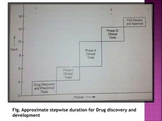 Principles of Drug Discovery.pdf