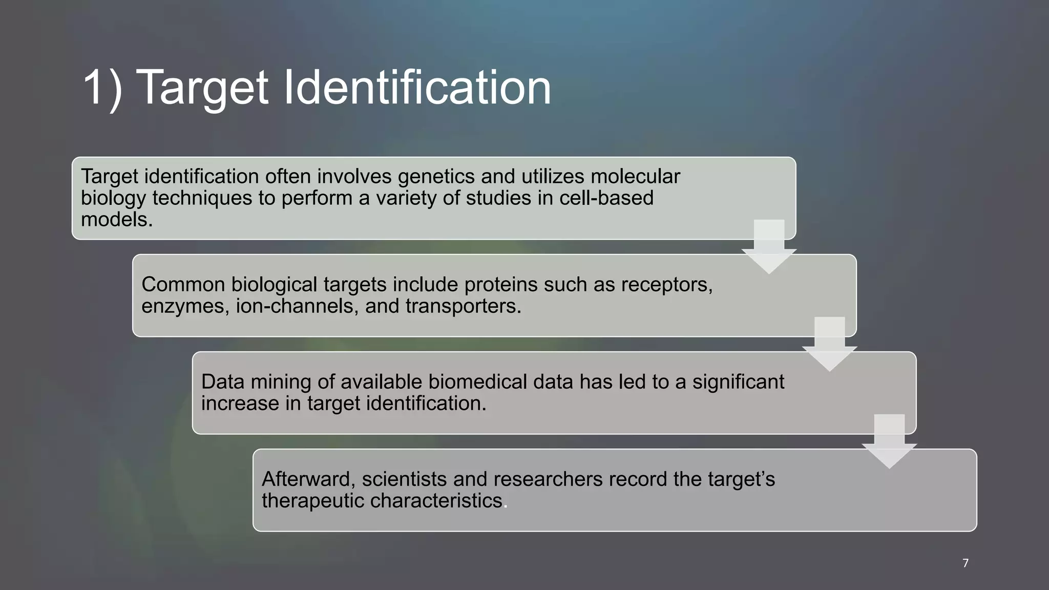 PRINCIPLES OF DRUG DISCOVERY & DEVELOPMENT.pptx