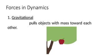 PRINCIPLES OF DYNAMICS and science and subdivision of mechanics | PPT