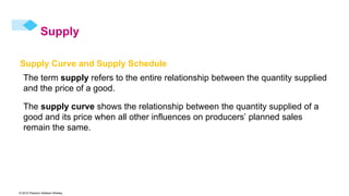 supply economics | PPTX