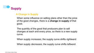 supply economics | PPTX