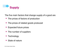 supply economics | PPTX