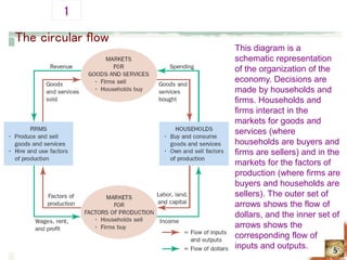 principles of economics in micro economics.ppt