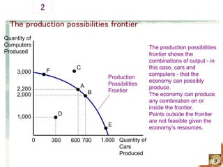 principles of economics in micro economics.ppt