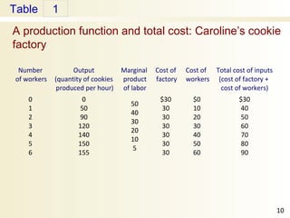 Principles of economics c13 | PPT