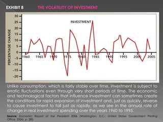 Principles of economics the investment function | PPT
