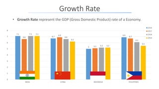 Principles of economics (growth paradox) | PPTX