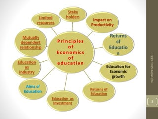 Principles of economics of education | PPTX