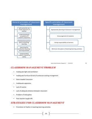 Principles of education and teaching learning process | PDF | Education