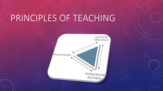 Principles of Education and Principles of Effective Teaching and ...