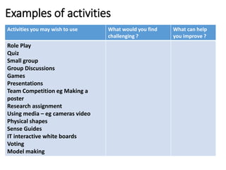 Principles of effective activity based participative learning ...