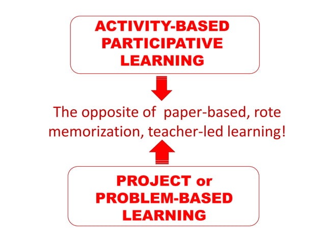 Principles of effective activity based participative learning ...
