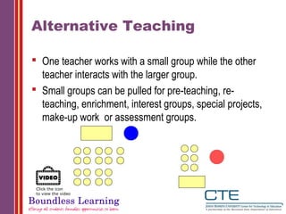 Principles of effective collaboration mm | PPT