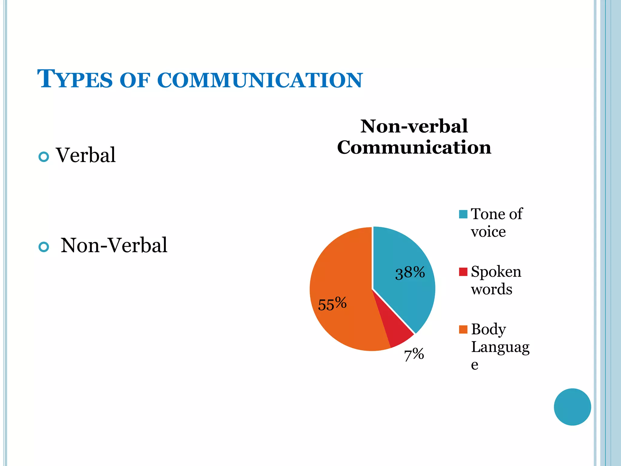 Principles of effective communication | PDF