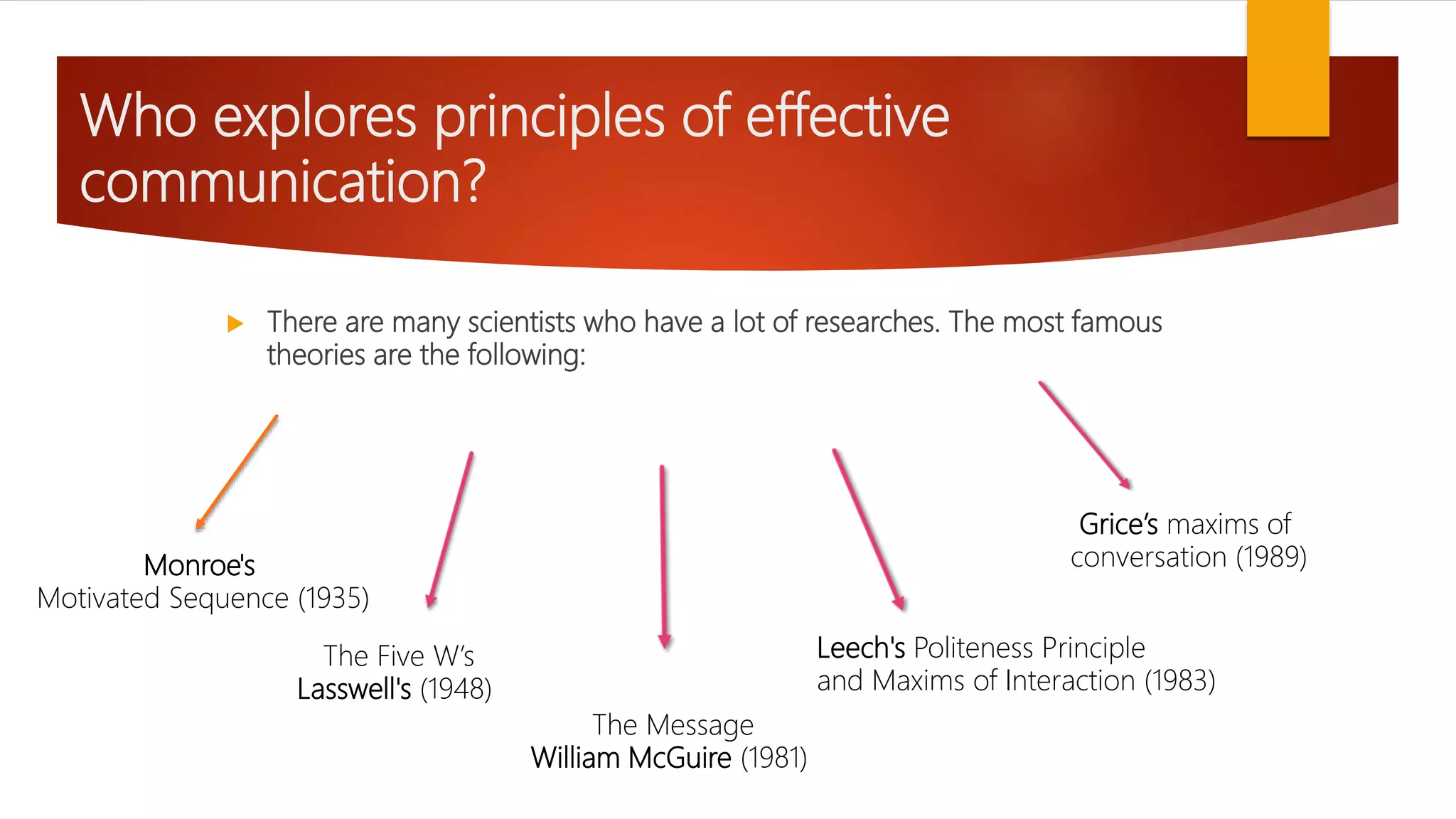 Principles of effective communication | PPT