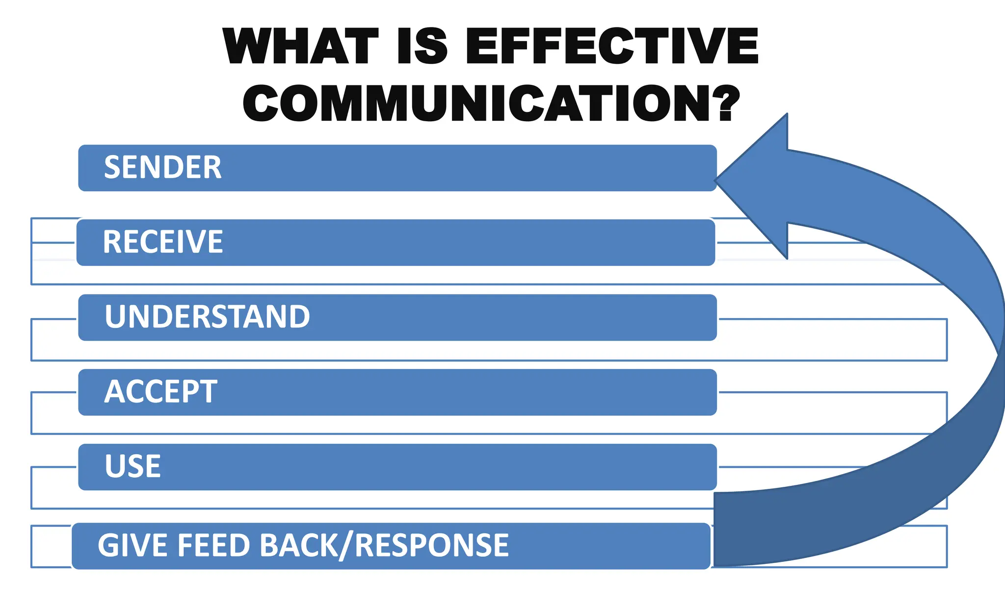 PRINCIPLES OF EFFECTIVE COMMUNICATION.pptx