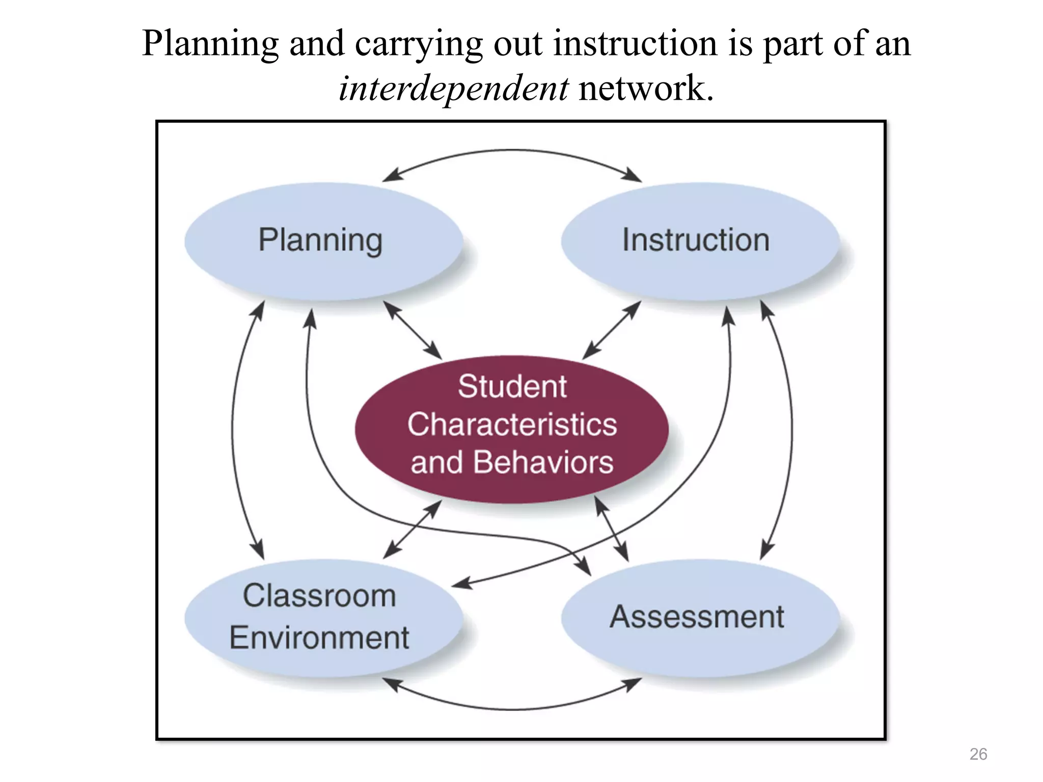 Some Ideas about effective teaching and assessment | PPT