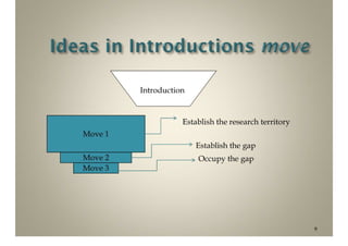 Principles Of Effective Writing For Science & Technology | PDF