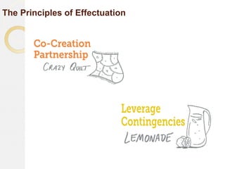 Principles of Effectuation.ppt