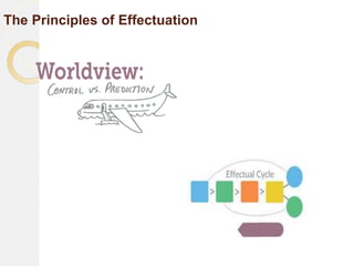 Principles of Effectuation.ppt