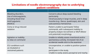 Principles of electrodiagnosis for physiotherapy.pptx