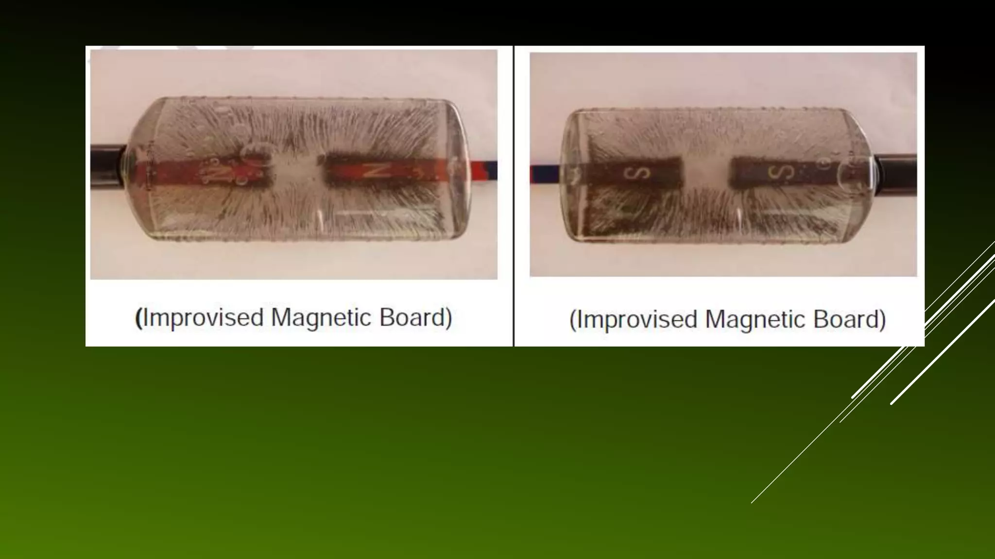 Principles of electromagnetic induction (emi) in | PPTX
