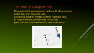 Principles of electromagnetic induction (emi) in | PPTX