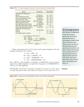 Principles of Electronic Communication System 4th Edition by Louis ...