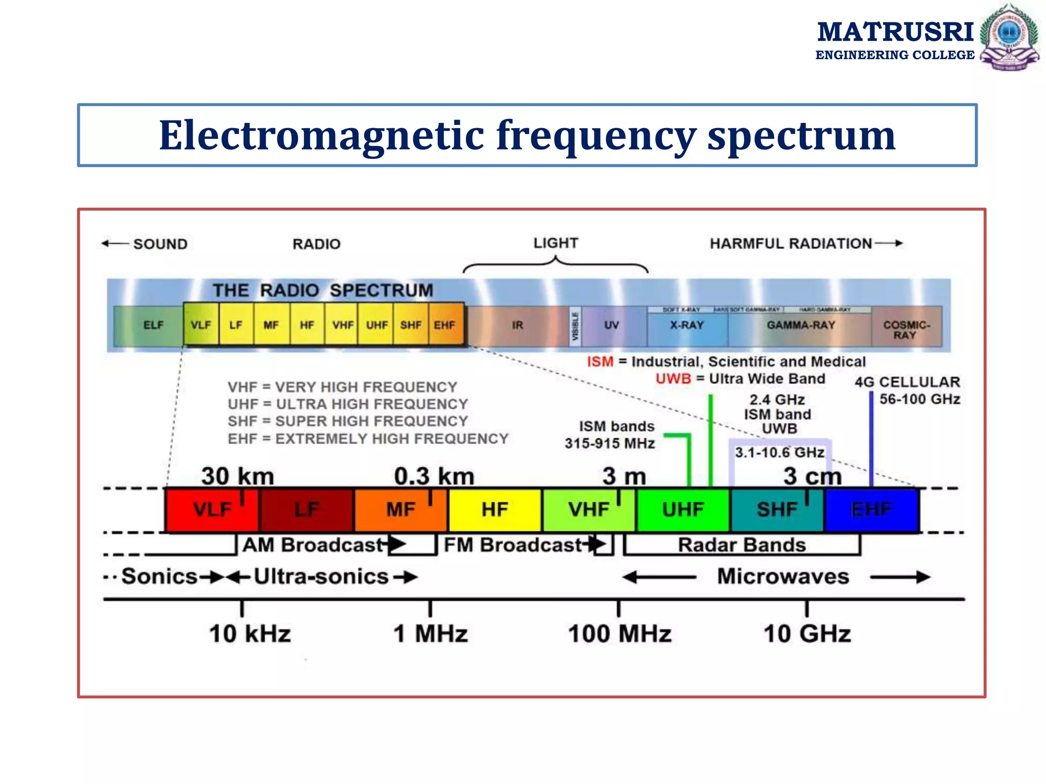 Principles of Electronics Communication system.ppt