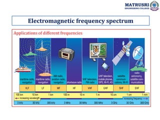 Principles of Electronics Communication system.ppt