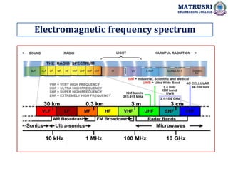Principles of Electronics Communication system.ppt