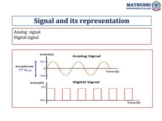 Principles of Electronics Communication system.ppt